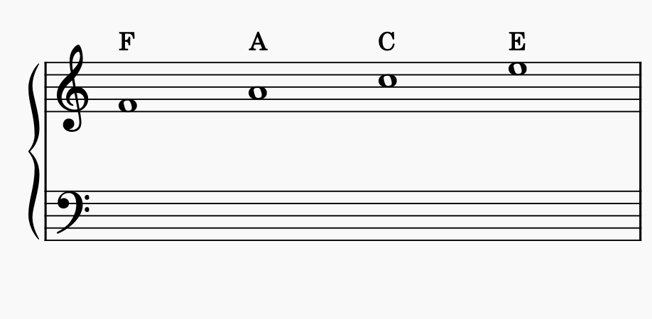 How to Play Piano for Beginners - Playground Sessions