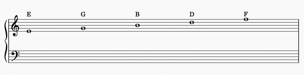 How to Play Piano for Beginners - Playground Sessions