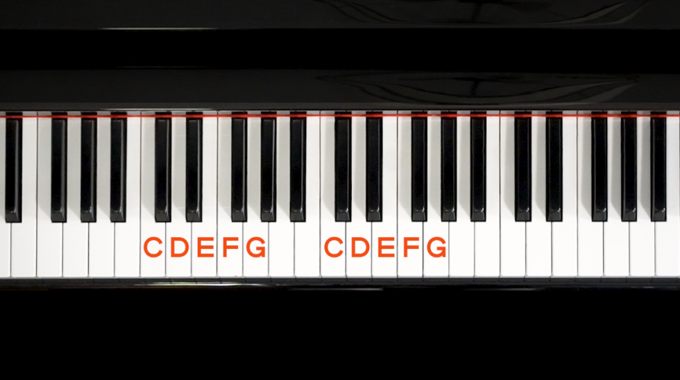 How to Play Piano for Beginners - Playground Sessions