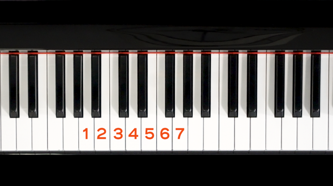 How to Play Piano for Beginners - Playground Sessions