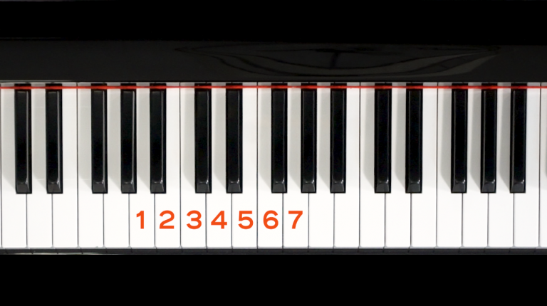 How to Play Piano for Beginners - Playground Sessions