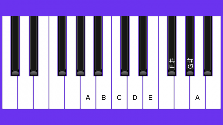 Understanding The Melodic Minor Scale Playground Sessions Blog
